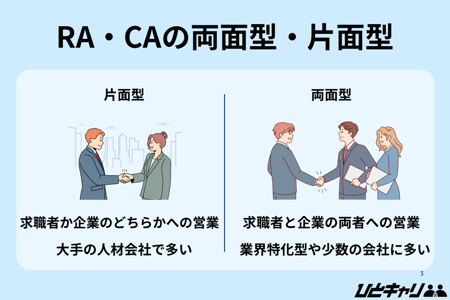 RA（リクルーティングアドバイザー）とCA（キャリアアドバイザー）の違いとは？ | ひとキャリ